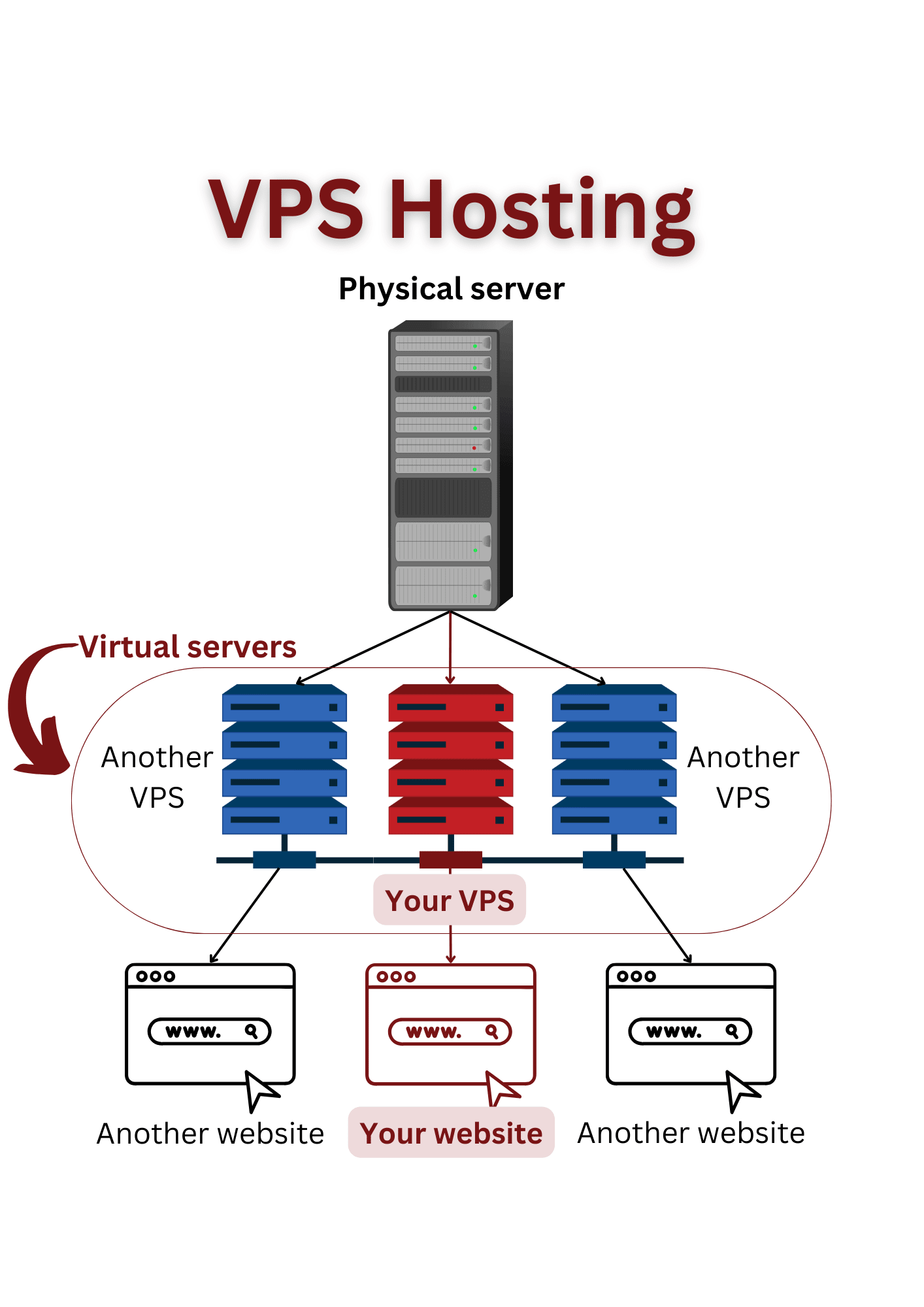 Protecting Your VPS from Hackers: Essential Tips - Le blog du marketing ...